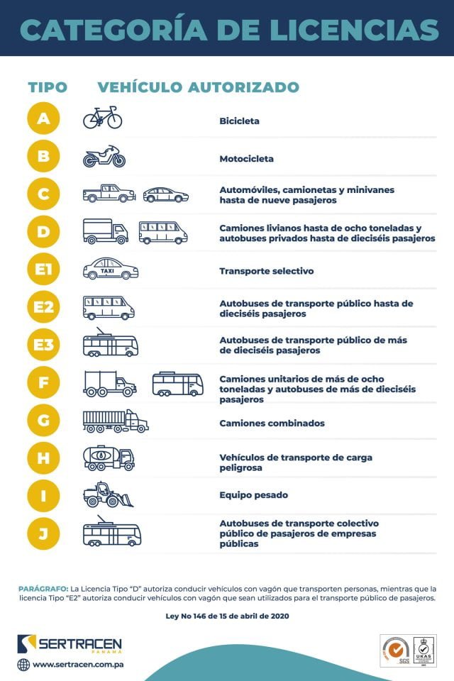 Categorías de licencias de conducir » Sertracen Panamá